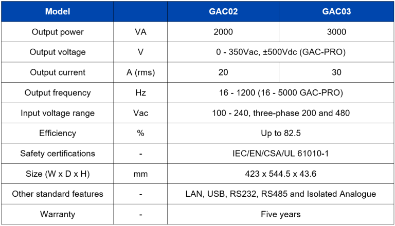 Introducing AC programmable power with the launch of the new GENESYS ...